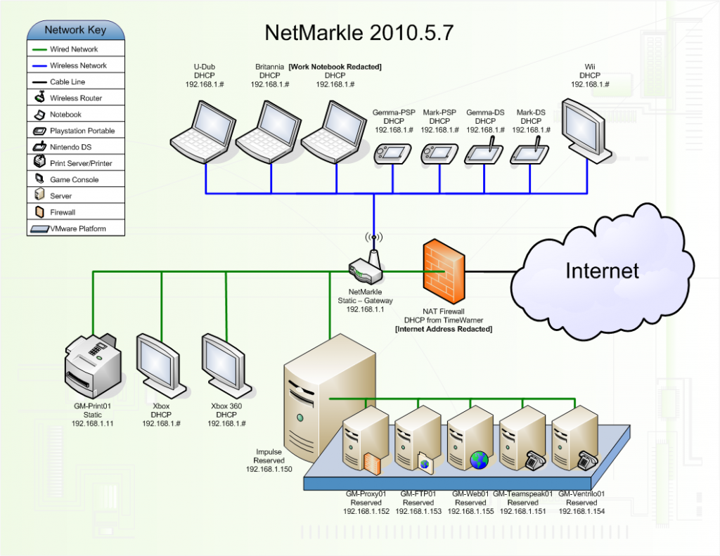 projects | Good Idea at the Time